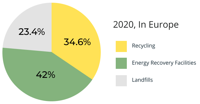 Q&A - Plastic Energy